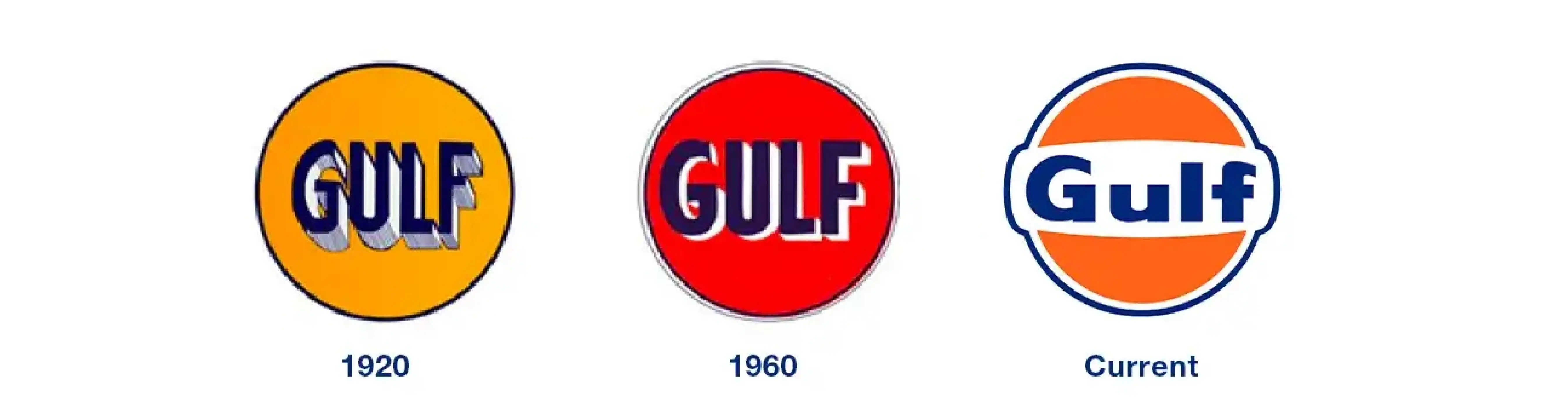 Who We Are | Gulf Oil Philippines